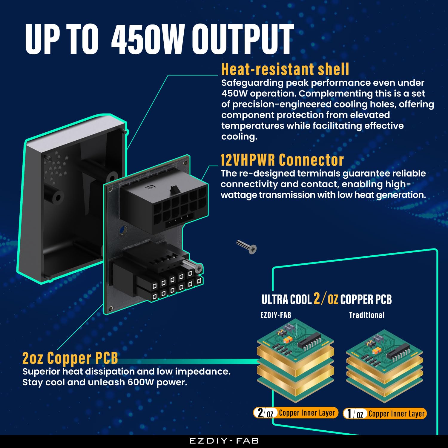 Snapklik.com : EZDIY-FAB PCIe 5.0 12VHPWR GPU Power Bridge, 12+4 Pin ...
