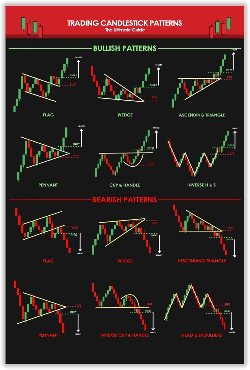 16x24" Candlestick Pattern Poster Trading for Trader Stock Market ...