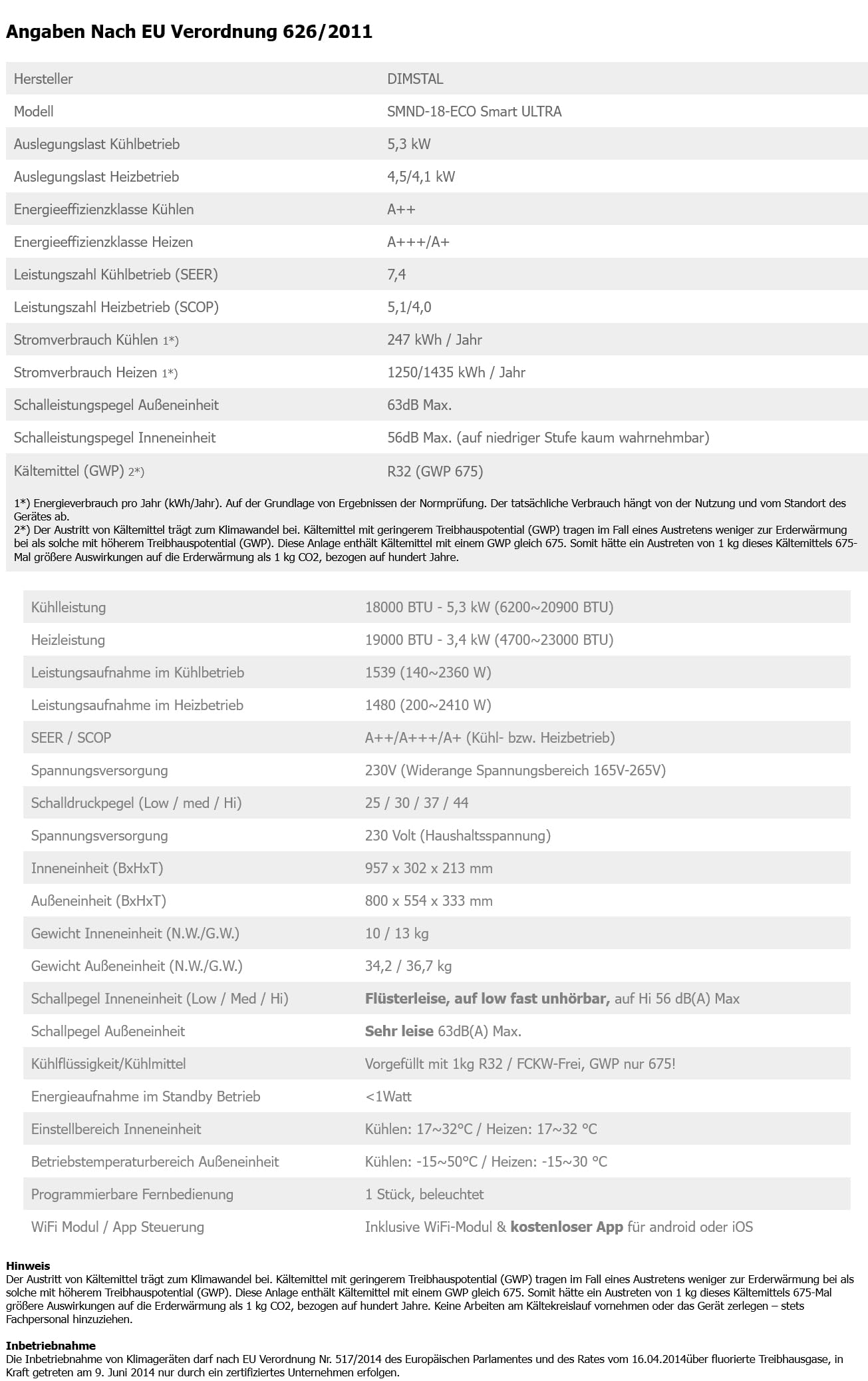 DIMSTAL 12000 BTU 3,6kW ULTRA - Split Klimaanlage + Heizung ECO Smart ...
