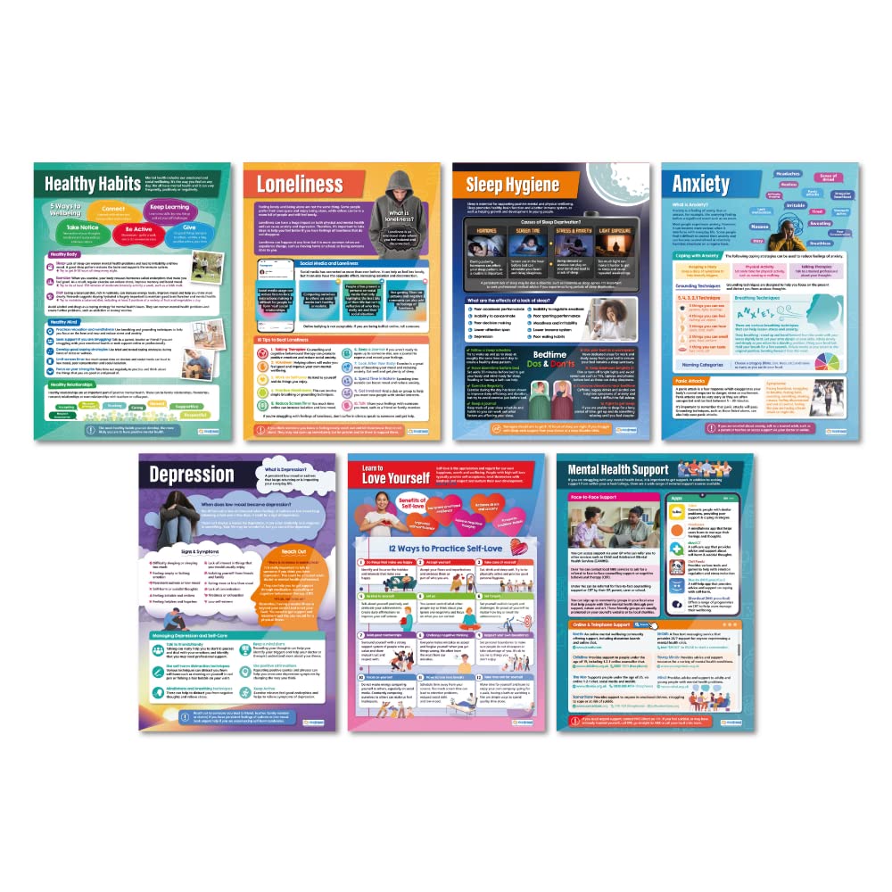 Mental Health Posters - Set of 7 - Gloss Paper - 594 x 850 mm (A1 ...