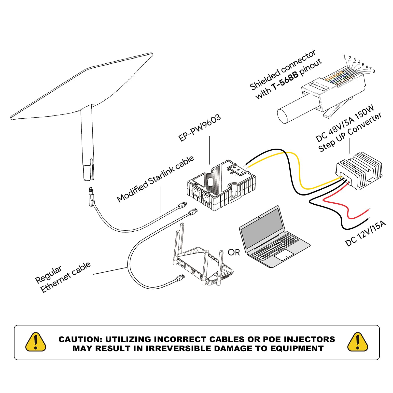 Snapklik.com : XLTTYWL Starlink PoE Injector - 150W GigE Passive ABS ...