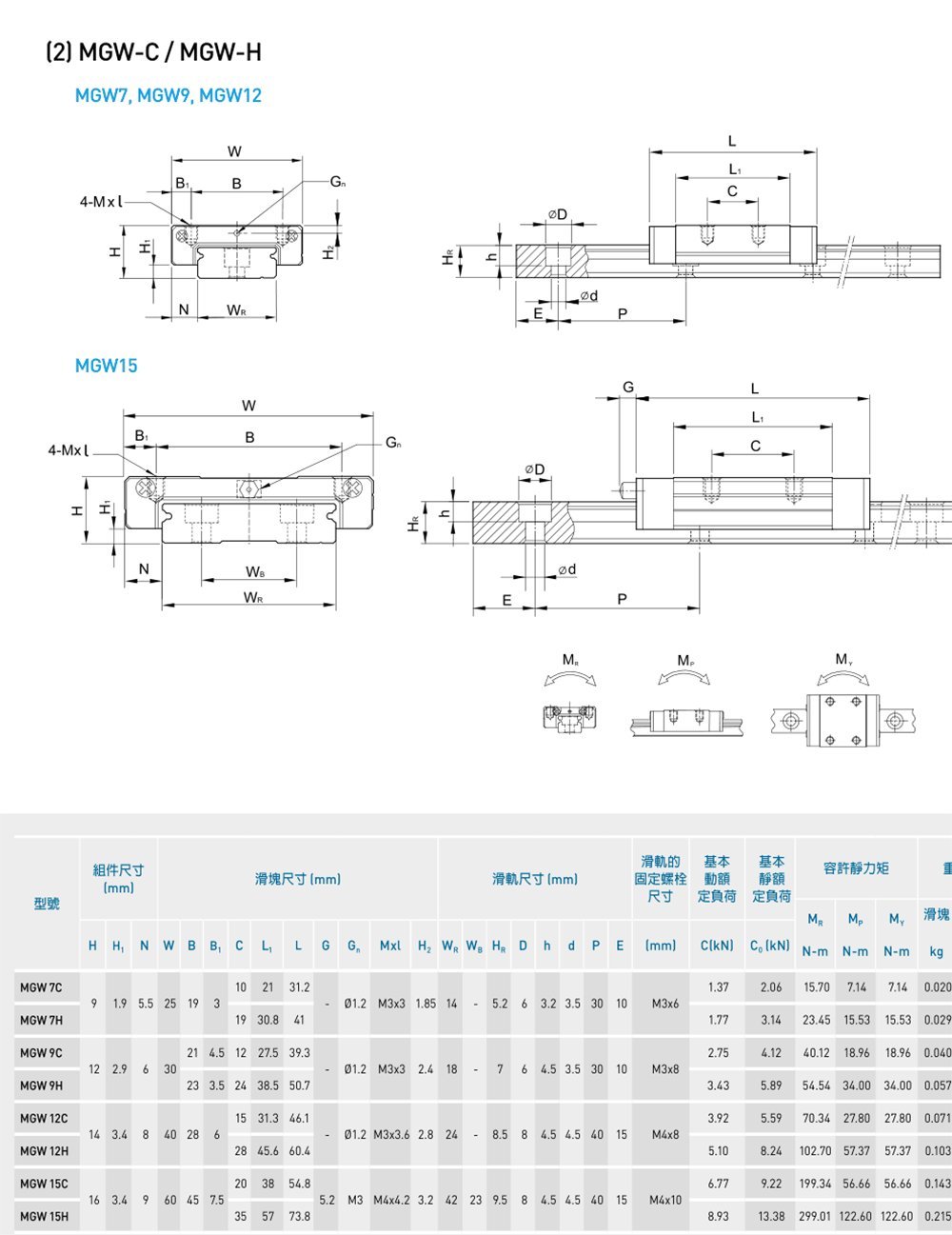 Snapklik.com : TEN-HIGH MGW7 500mm Linear Guide Rail Linear Motion ...