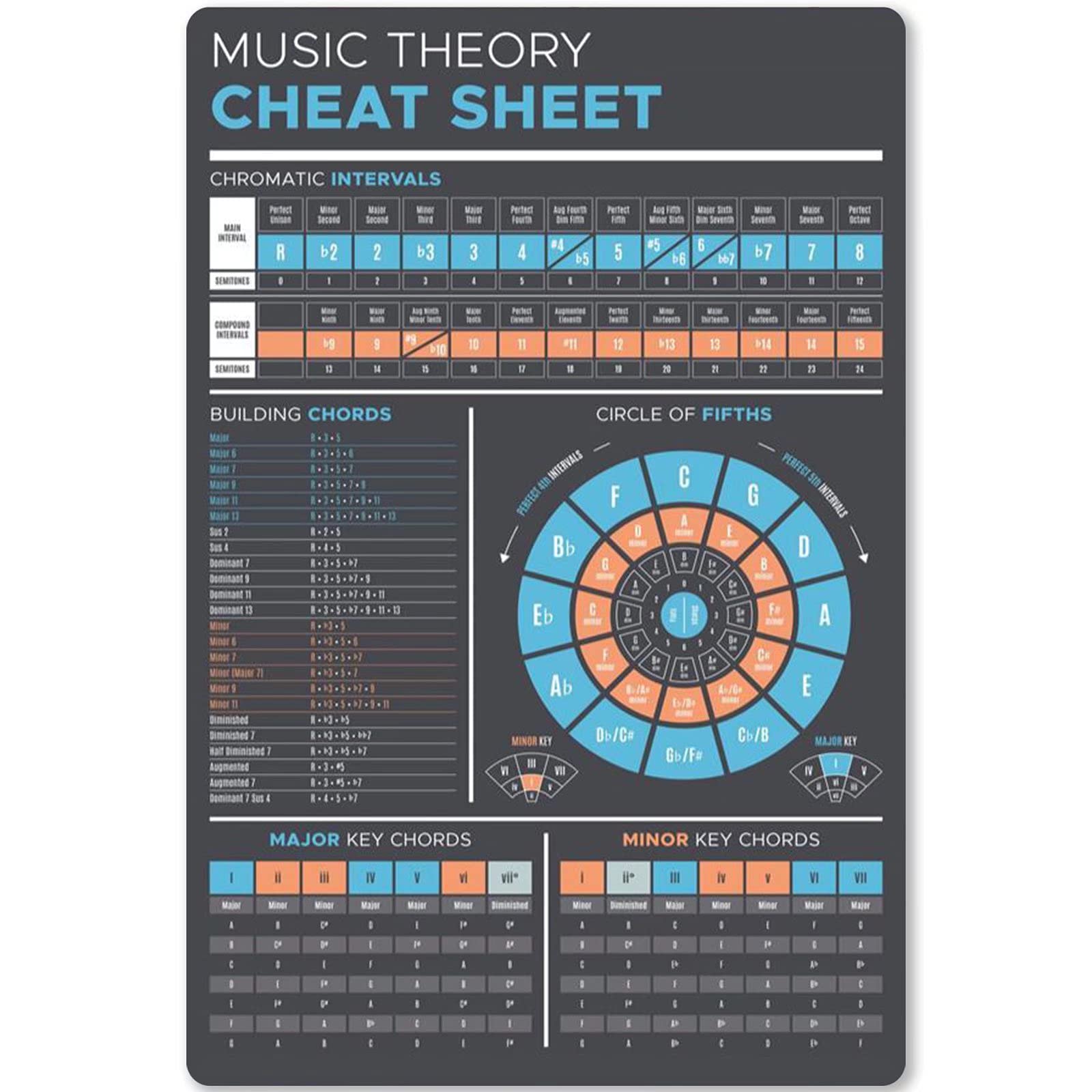 Music Infographic Poster