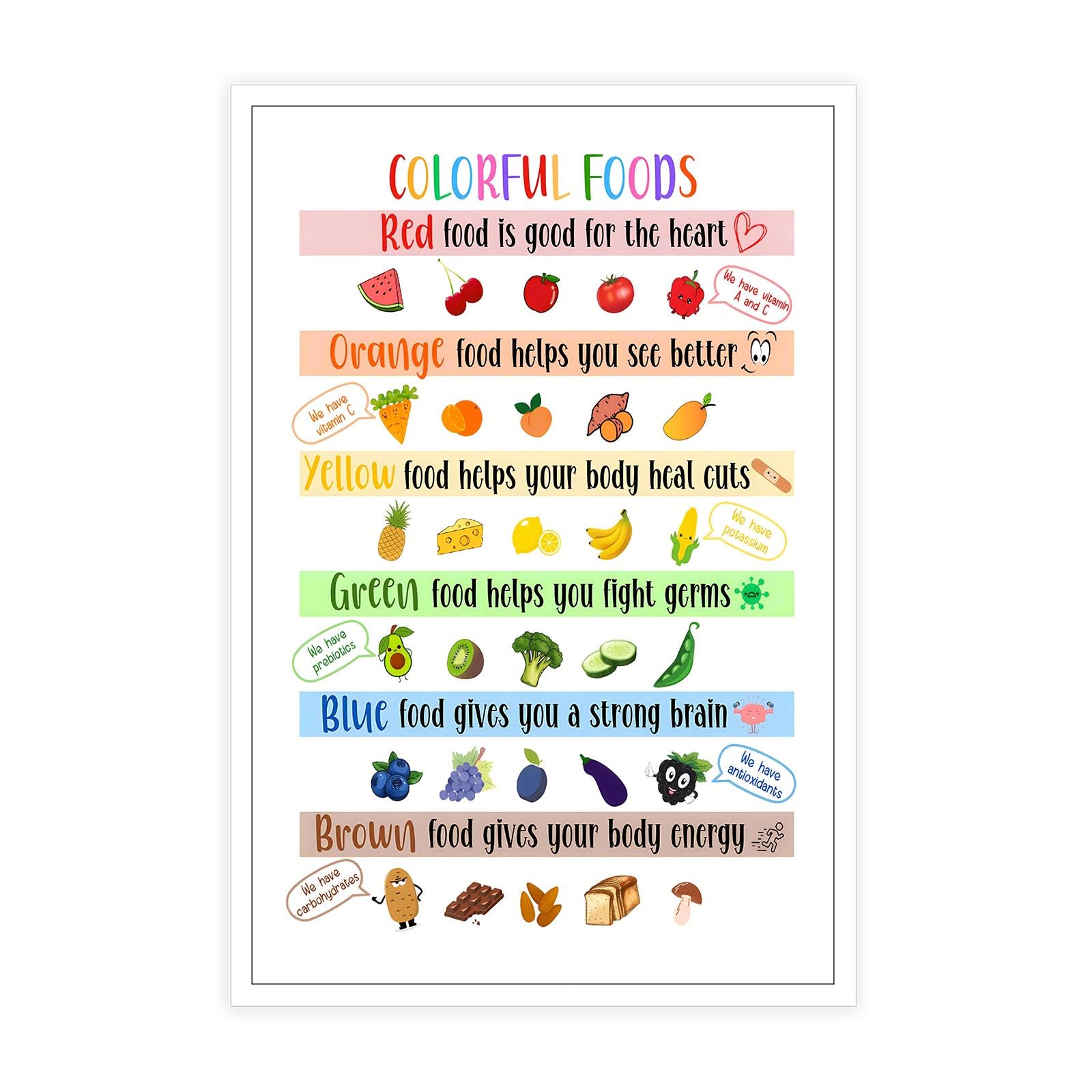 Amazon.com: JCCSFF Modern Kids Food Educational Posters Colorful Foods ...