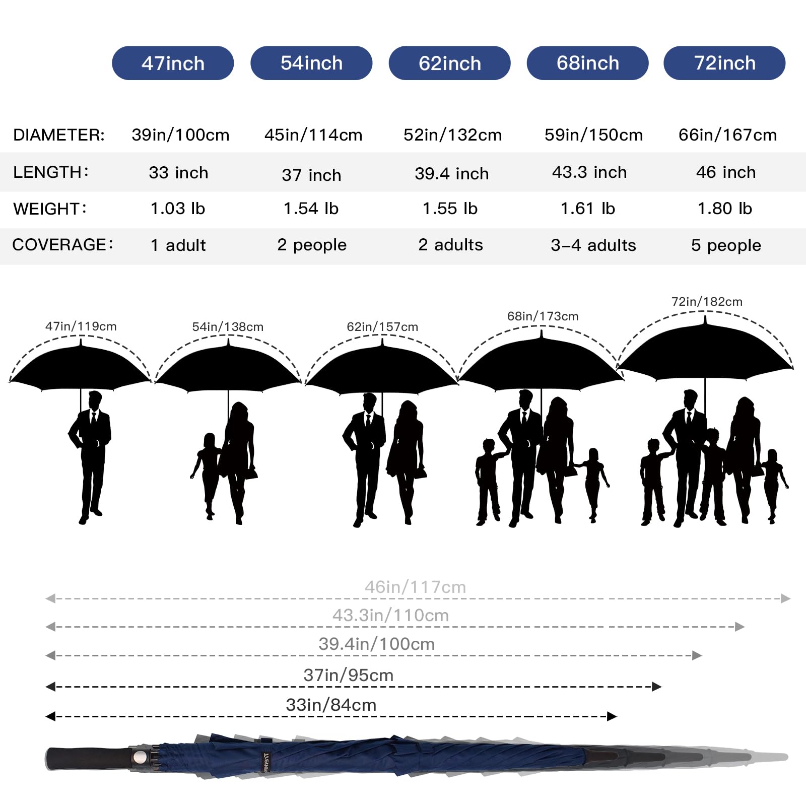 Trenovo Automatic Open Golf Umbrella, 47/54/62/68 Inch Extra Large ...