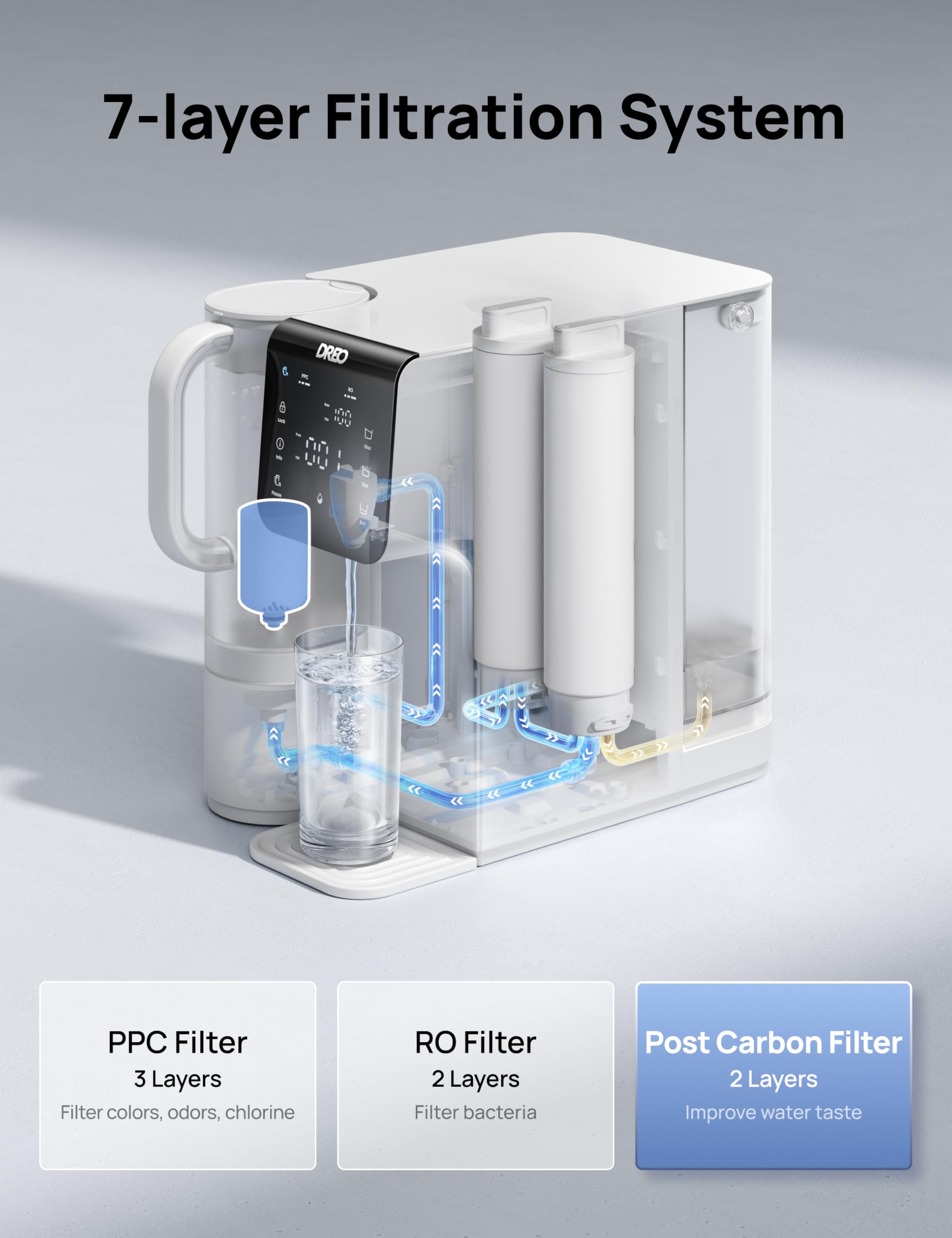 Snapklik.com : DREO PCF Filter, Post Carbon Filter Replacement ...