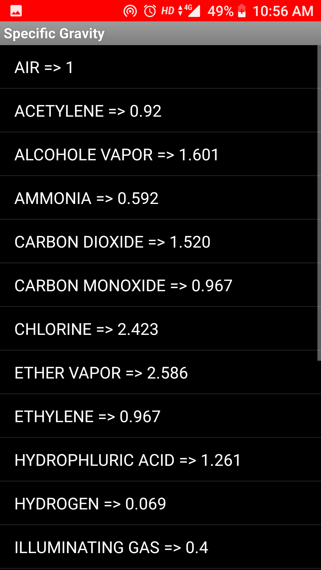 Specific Gravity - App on Amazon Appstore
