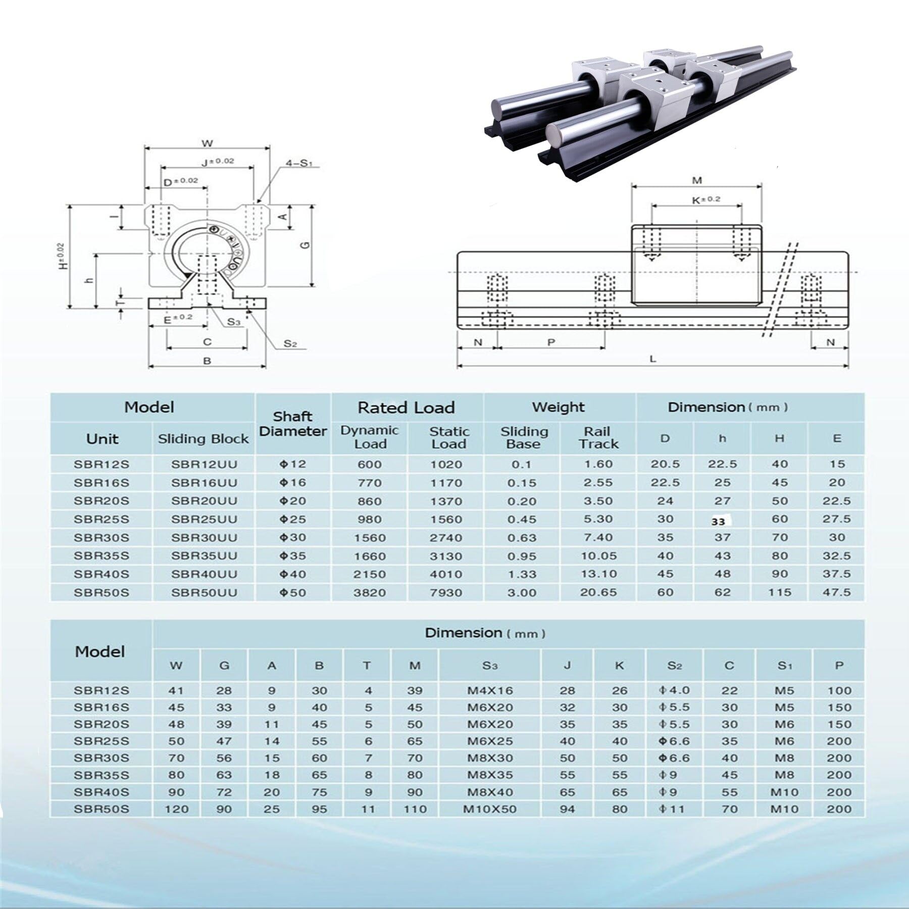 Snapklik.com : ANWOKIT Black Linear Rails 2PCS SBR16 1000mm Linear ...
