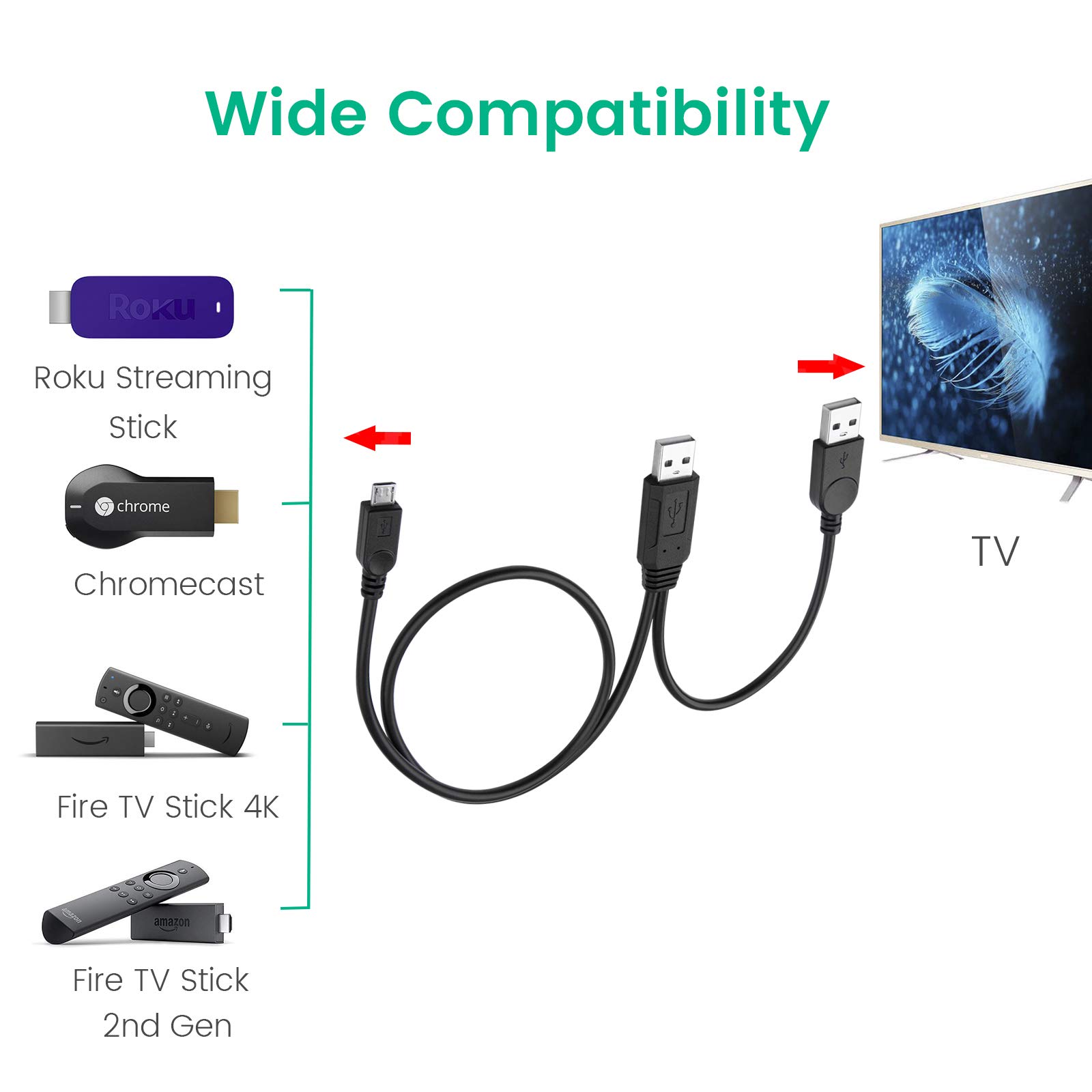 Snapklik.com : 2-Pack Power Cable Replacement For Roku Streaming Stick ...