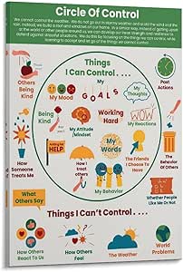 Amazon.com: Wall Art Poster Circle Of Control Mental Health Poster Self ...