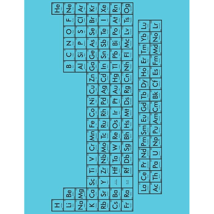 Buy Periodic Table of Elements Chart Notebook: periodic table of ...