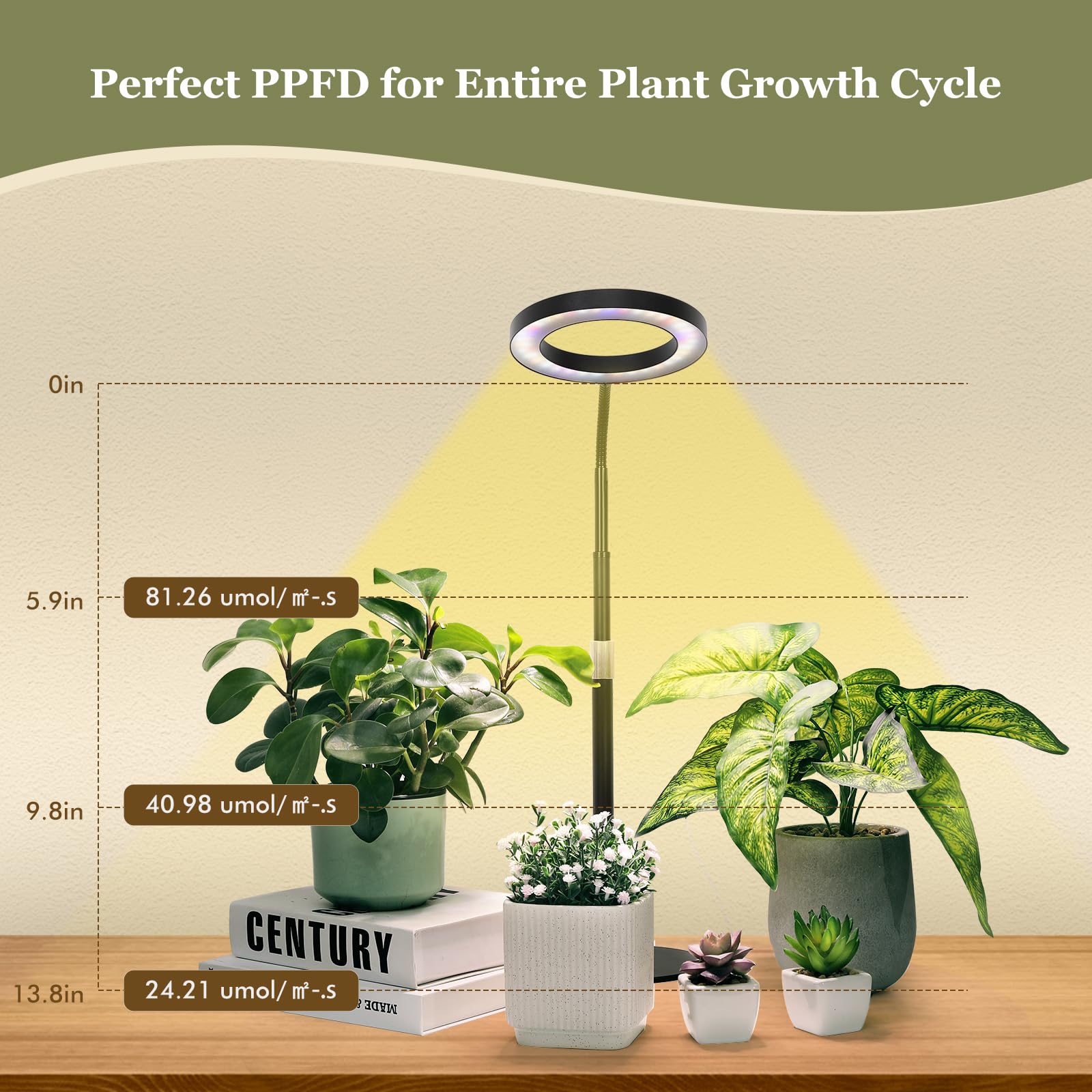 Snapklik.com : LBW Plant Grow Light, 72 LEDs Desk Halo Grow Light For ...