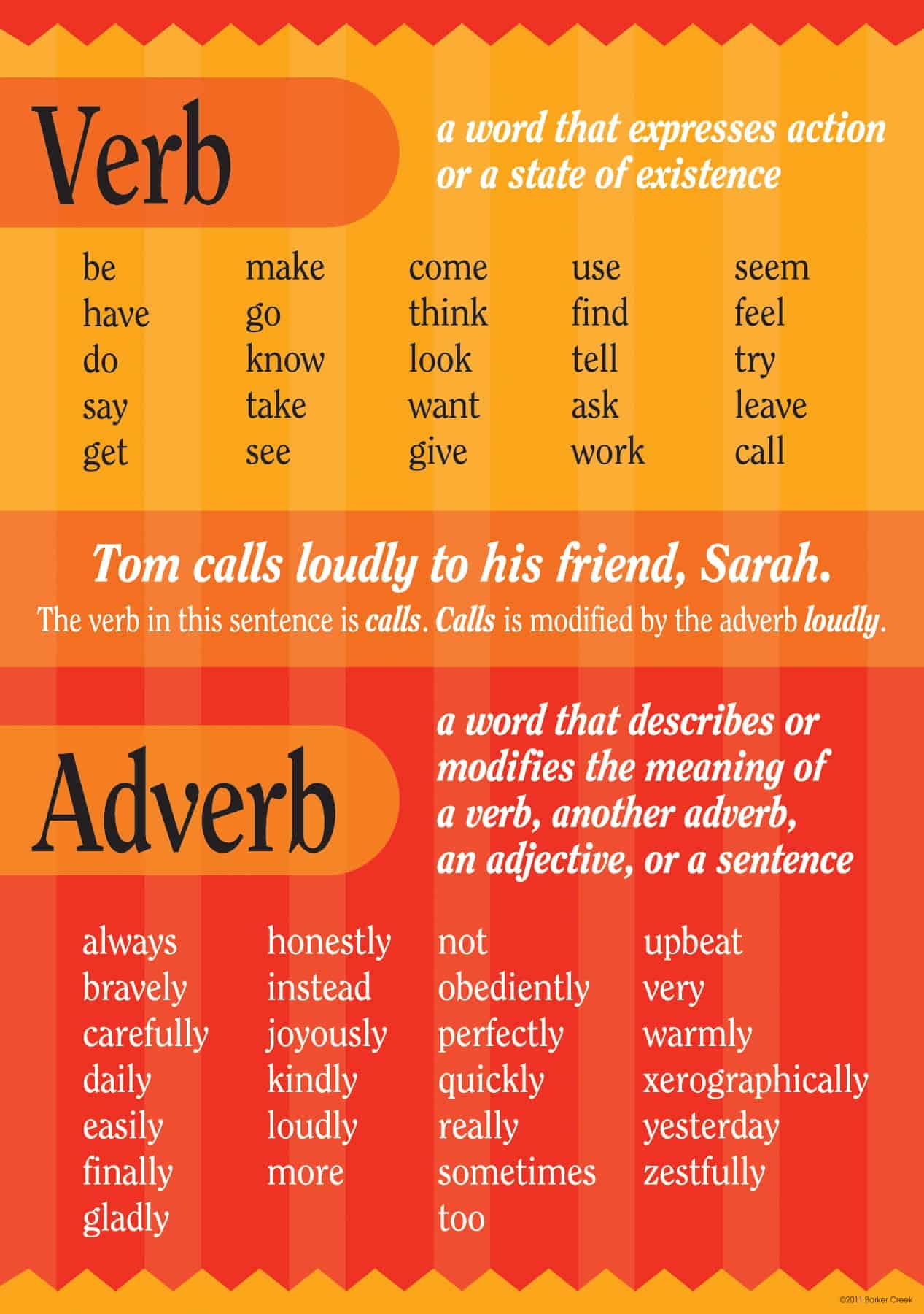 Verbs And Adverbs What Is An Adverb? Definition, Types And Examples