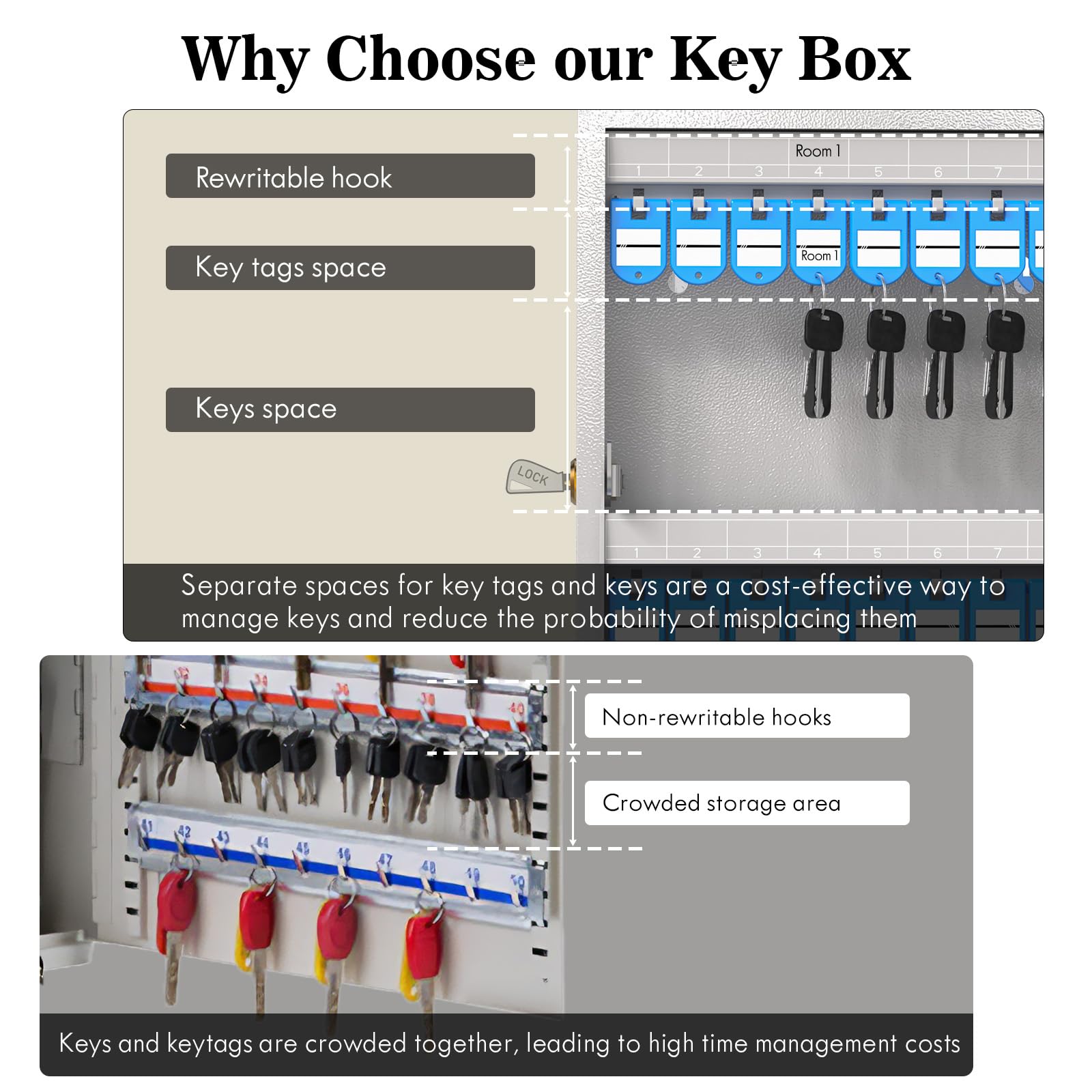 Snapklik.com : WeHere 32 Key Lock Box(Plus), Smart Key Cabinet Wall ...