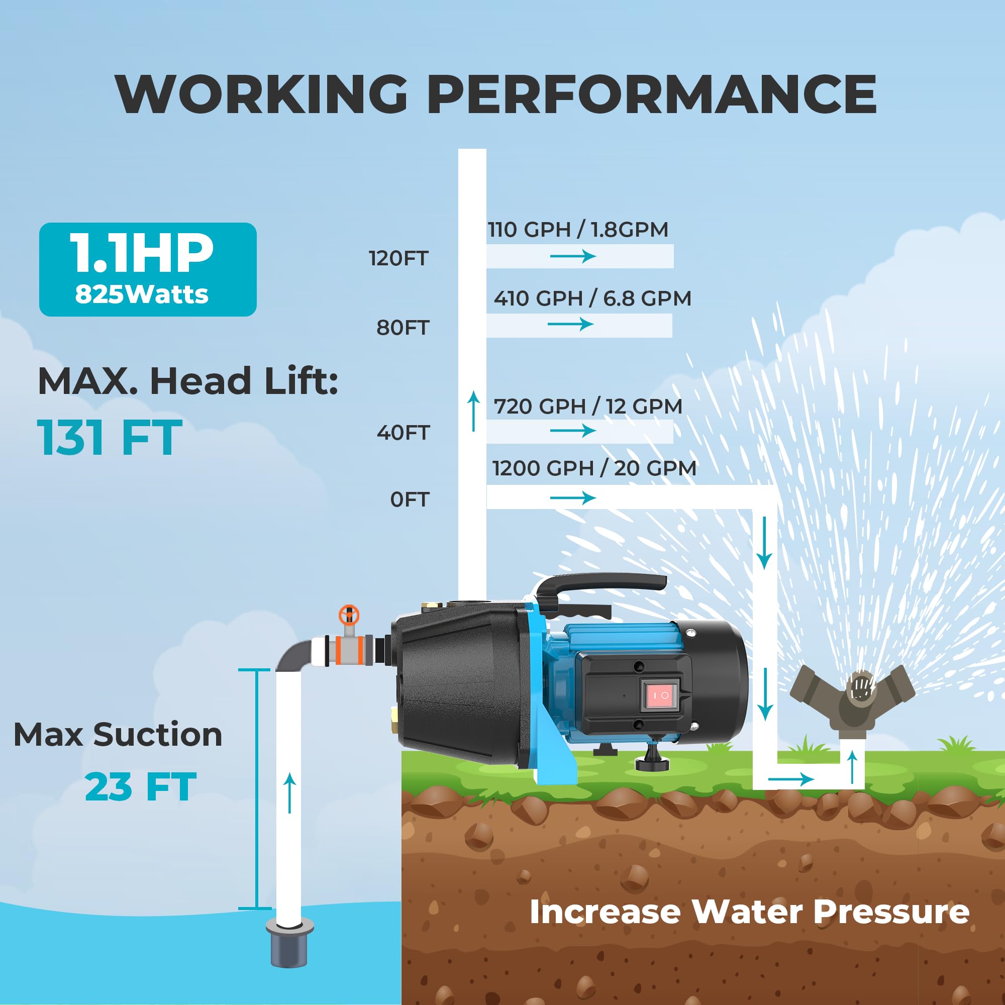 Snapklik.com : 1.1HP Shallow Well Pump, Garden, Water Transfer,Home ...