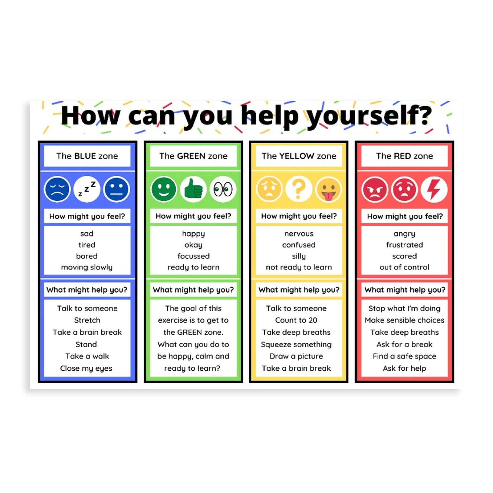 Amazon.com: Emotional Management Zones Of Regulation Educational Poster ...