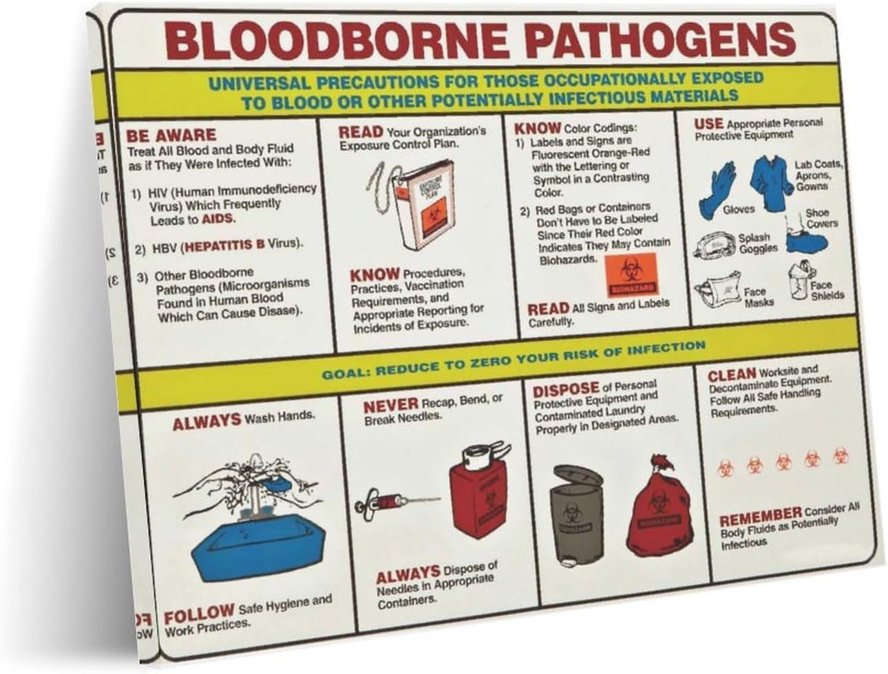 Bloodborne Pathogens Biological Hazard Safety Guide Poster (2) Canvas ...