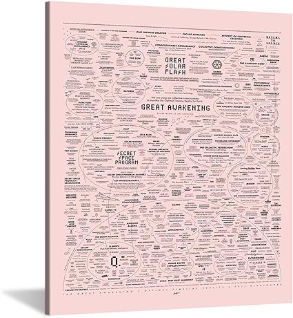 Amazon.com: The Great Awakening Map poster canvas print 16x24inch ...