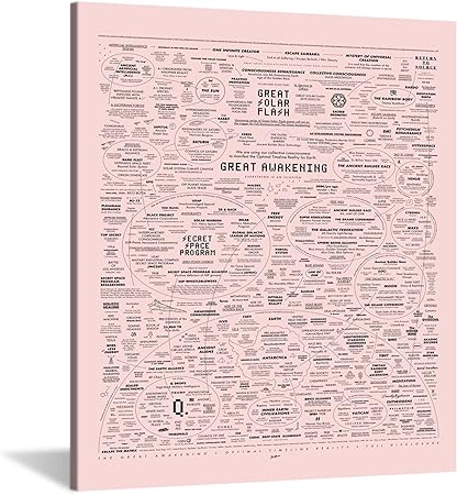 Amazon.com: The Great Awakening Map poster canvas print 16x24inch ...