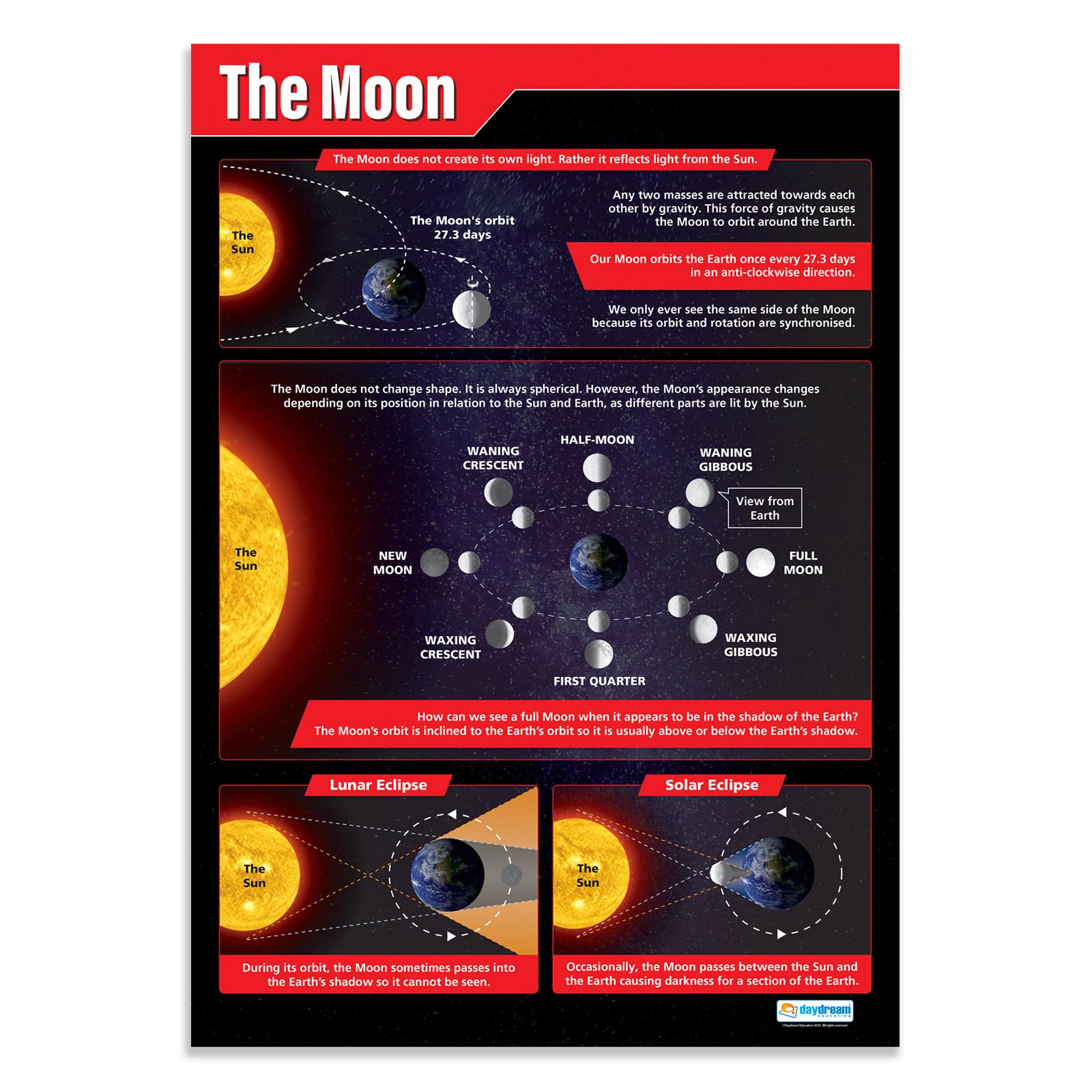 Daydream Education The Moon | Science Posters | Gloss Paper measuring ...