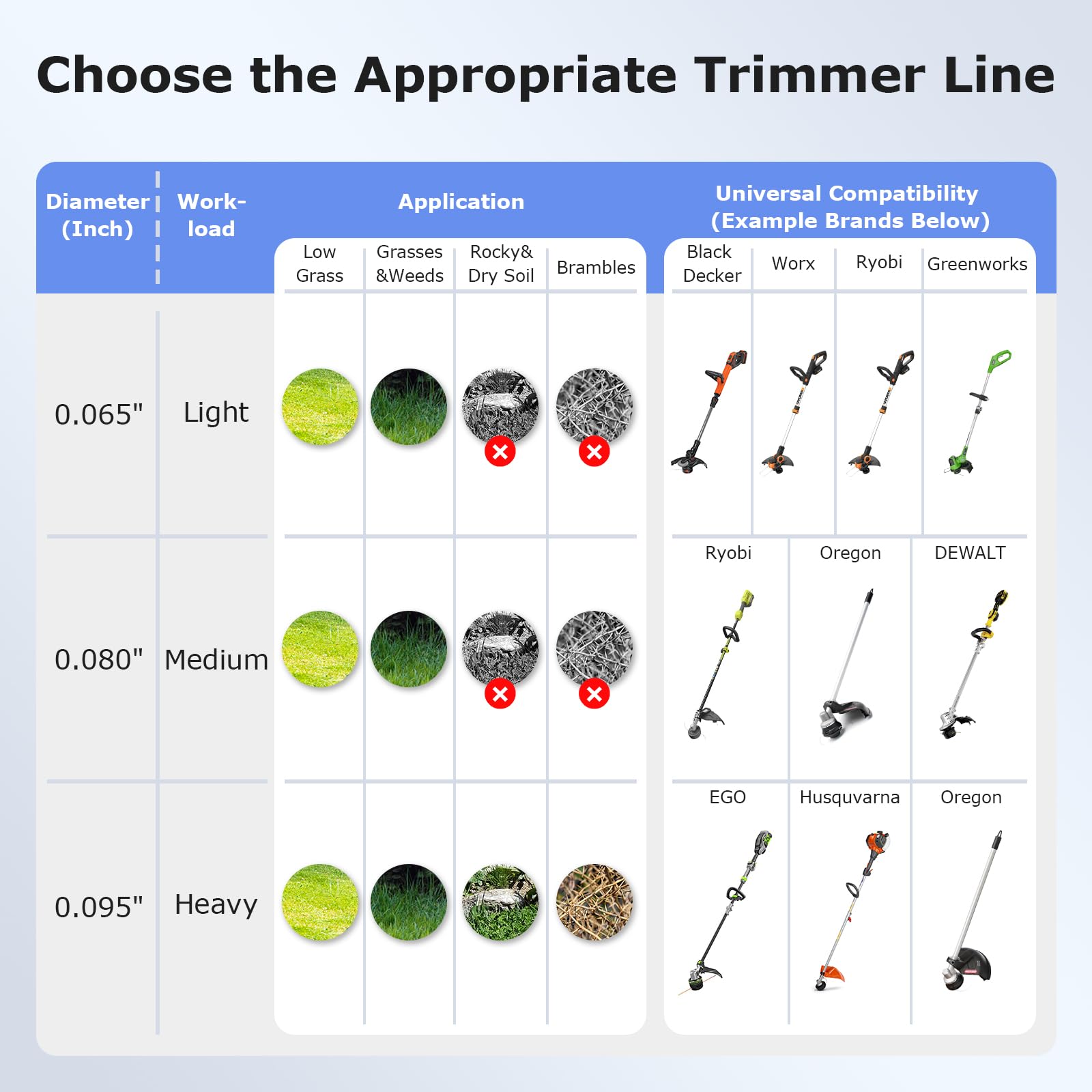 Snapklik.com : Weed Eater String, 0.080" Trimmer Line, Heavy Duty Round ...