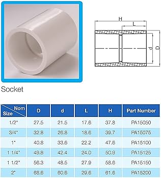 PVC Pipe Fittings Sizes And Dimensions Guide (Diagrams And, 49% OFF