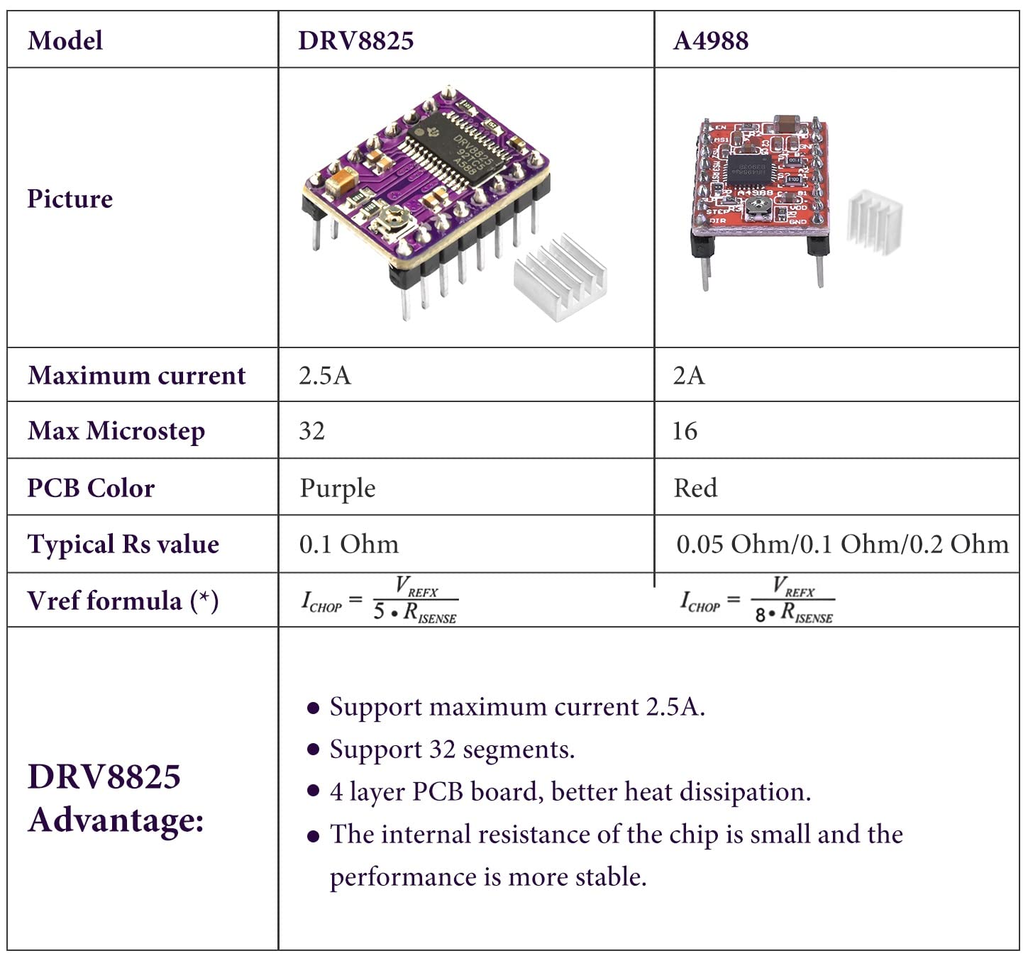 Snapklik.com : 10PCS DRV8825 Stepper Motor Driver Module