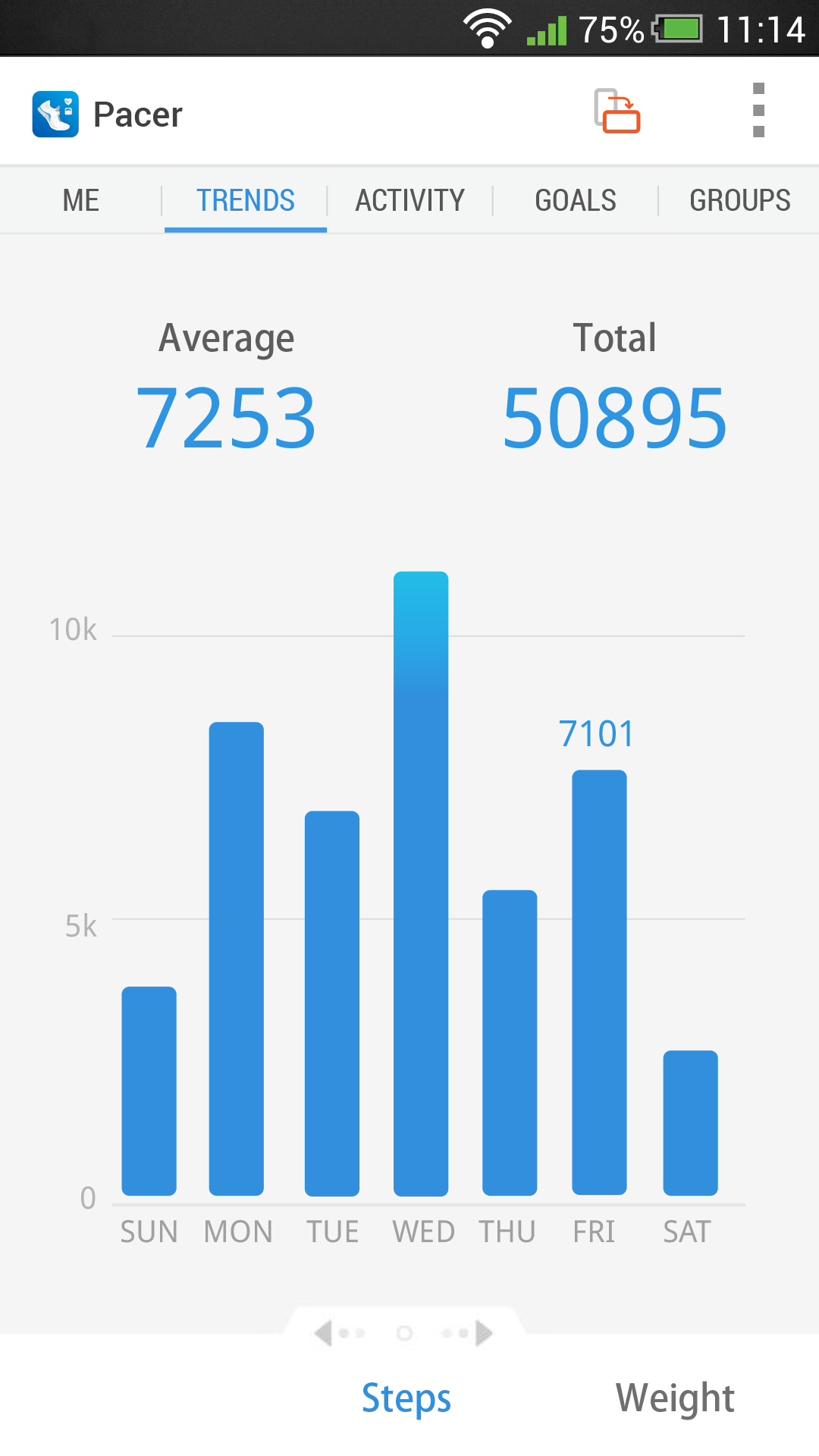 Pacer Pedometer & Weight Loss Coach - App on the Amazon Appstore