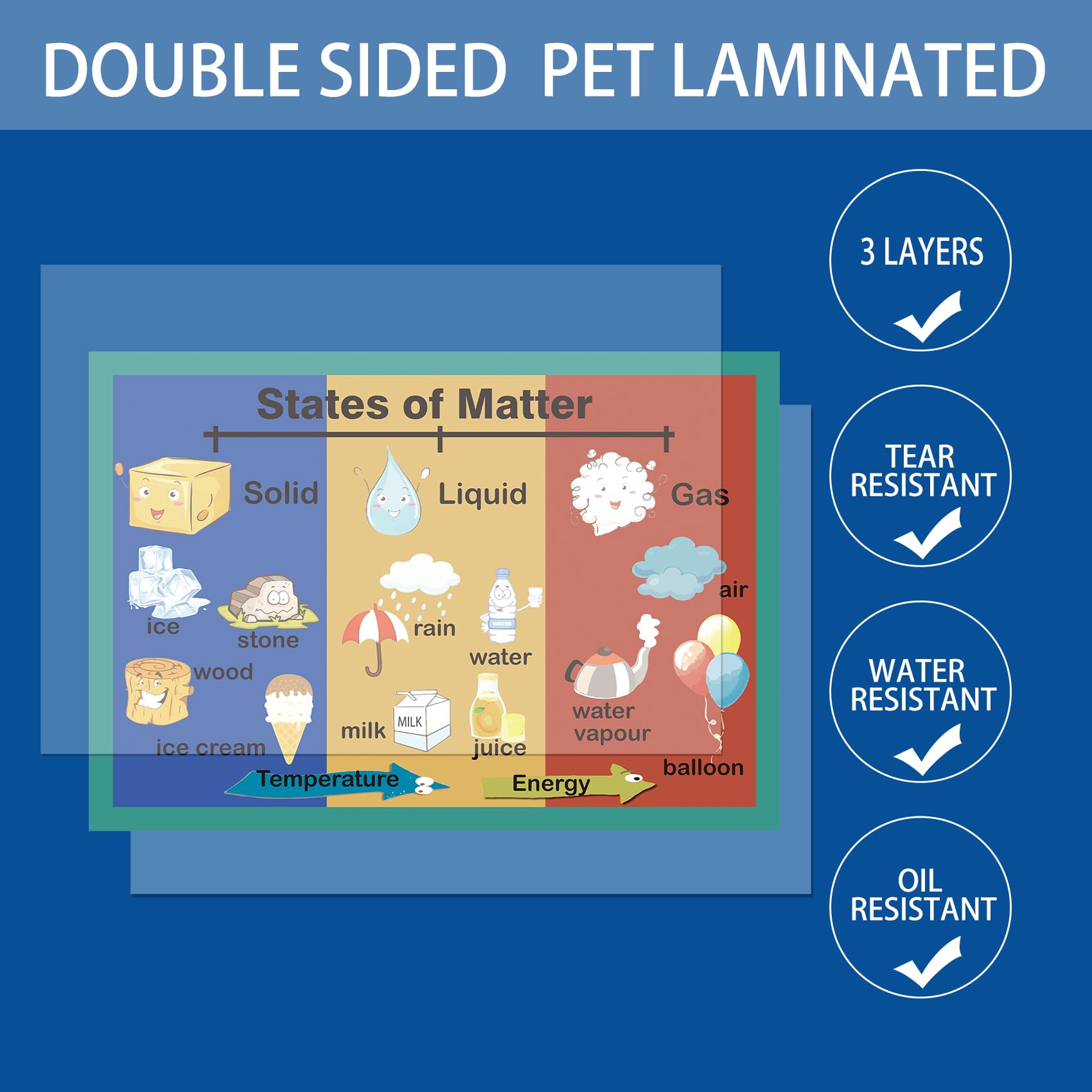 Educative Diagrams States Of The Matter States Of Matter Activities