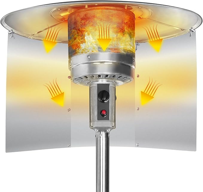 Amazon.com : Upgraded Patio Heater Reflector Shield (3 Panels), 15 ...