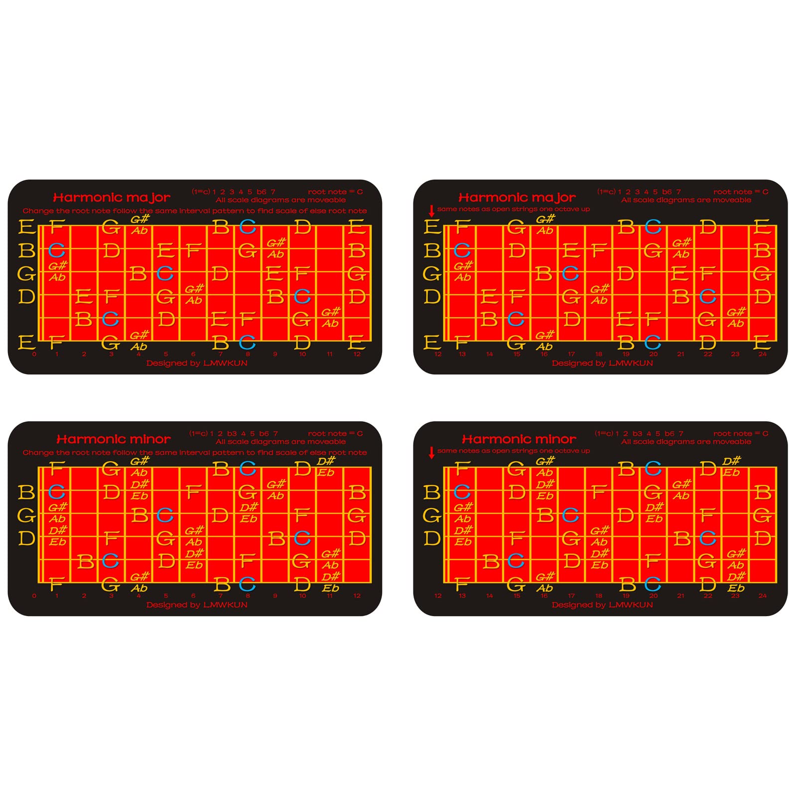 Snapklik.com : Guitar Scale Cards,15 Most Popular Guitar Scale Refrence ...