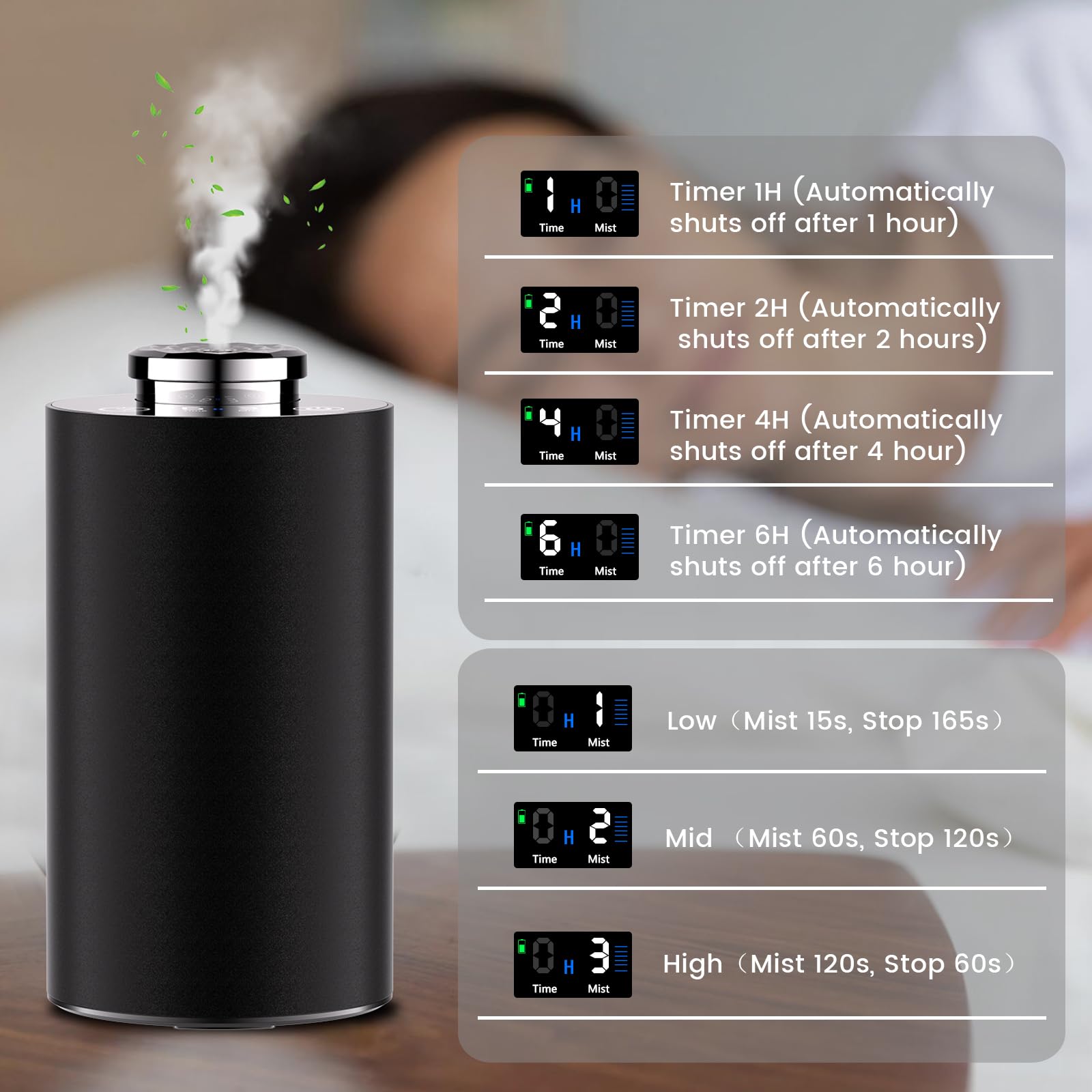 Snapklik.com : Waterless Diffuser Essential Oil Diffusers Portable Car ...