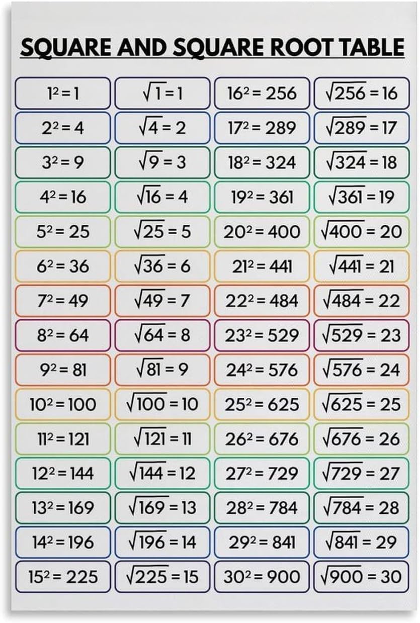 Amazon.com: VelfDuel Square and Square Root Table, 1 to 30, Educational ...