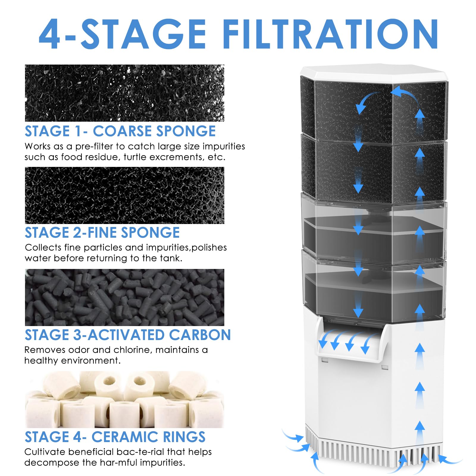 Snapklik.com : AquaMiracle Turtle Tank Filter 265GPH 4-Stage Super ...