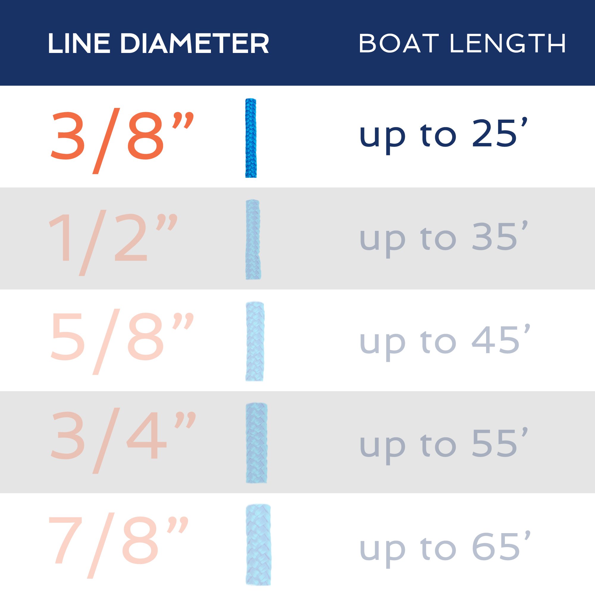 Snapklik.com : 15-Foot Double Braided 3/8" Thick Nylon Dockline ...