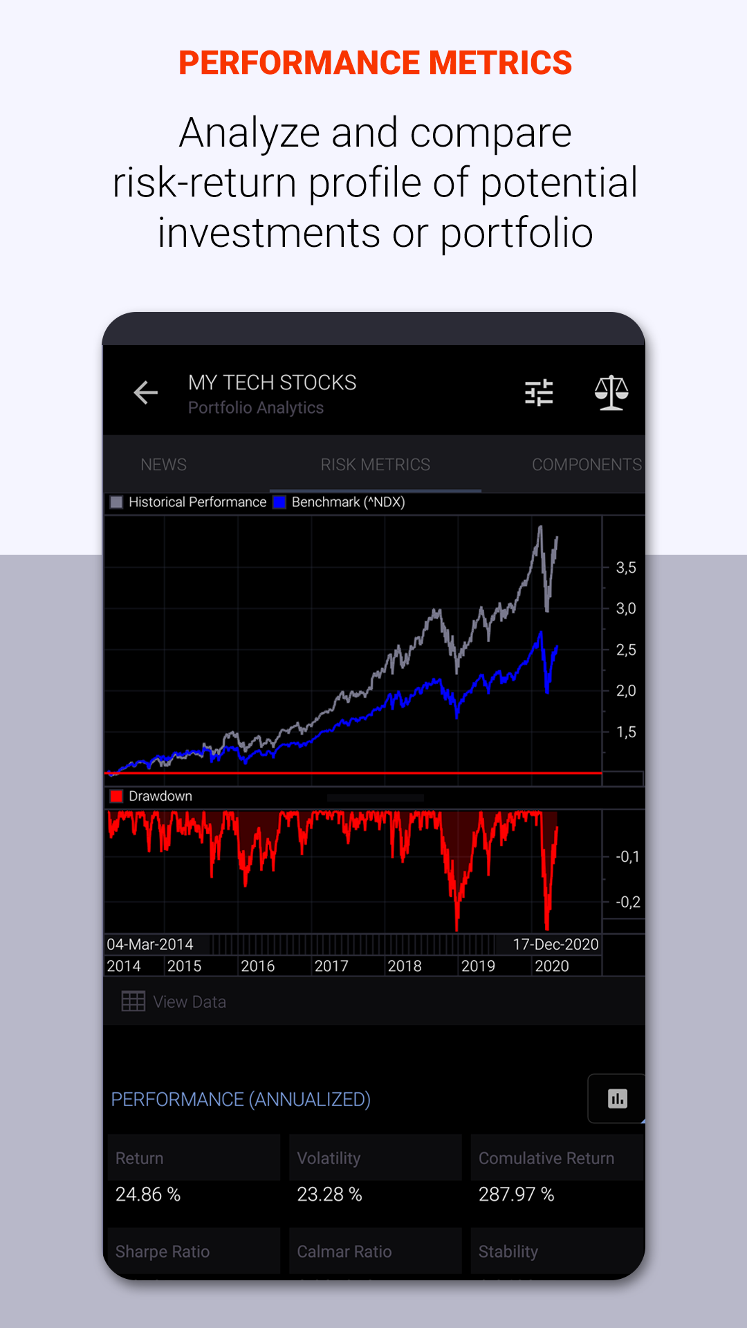 Stock Market Investing, Chart & Portfolio Analysis - App on Amazon Appstore