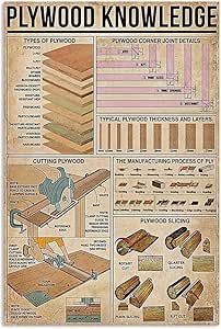 Amazon.com: ESETASOT Plywood Knowledge Metal Tin Signs Woodworking ...