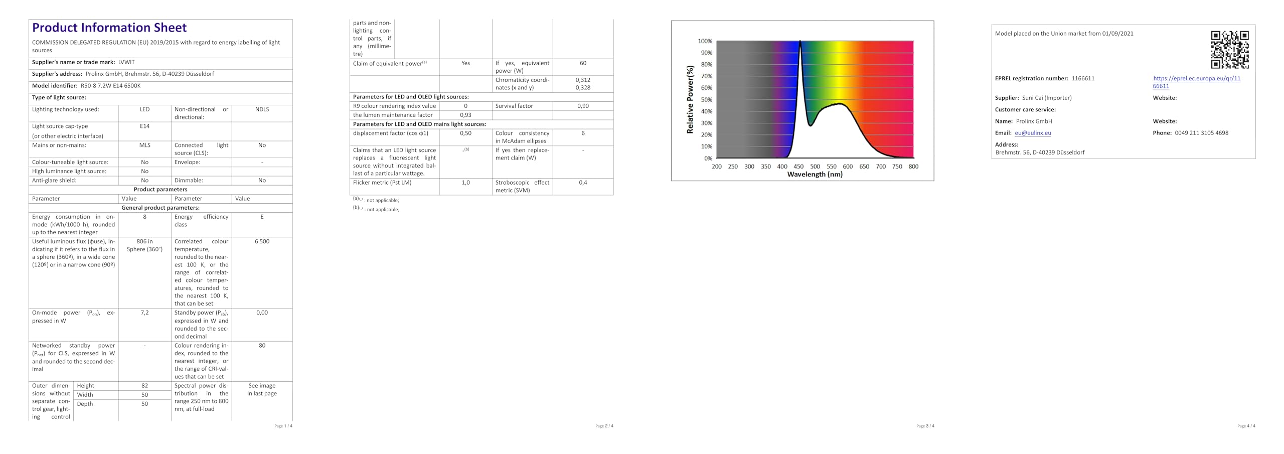 Spotlight Bulbs R50 E14 LED Cool White 6000K, 120° Beam Angle, 5W ...