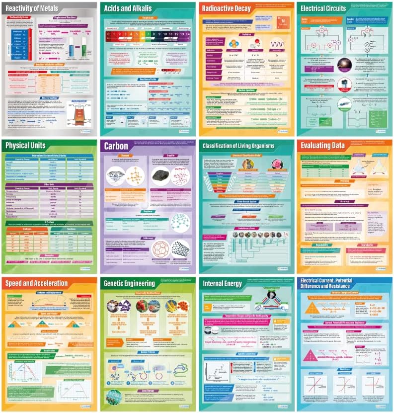 Daydream Education Science Posters - Set of 45 - Egypt | Ubuy