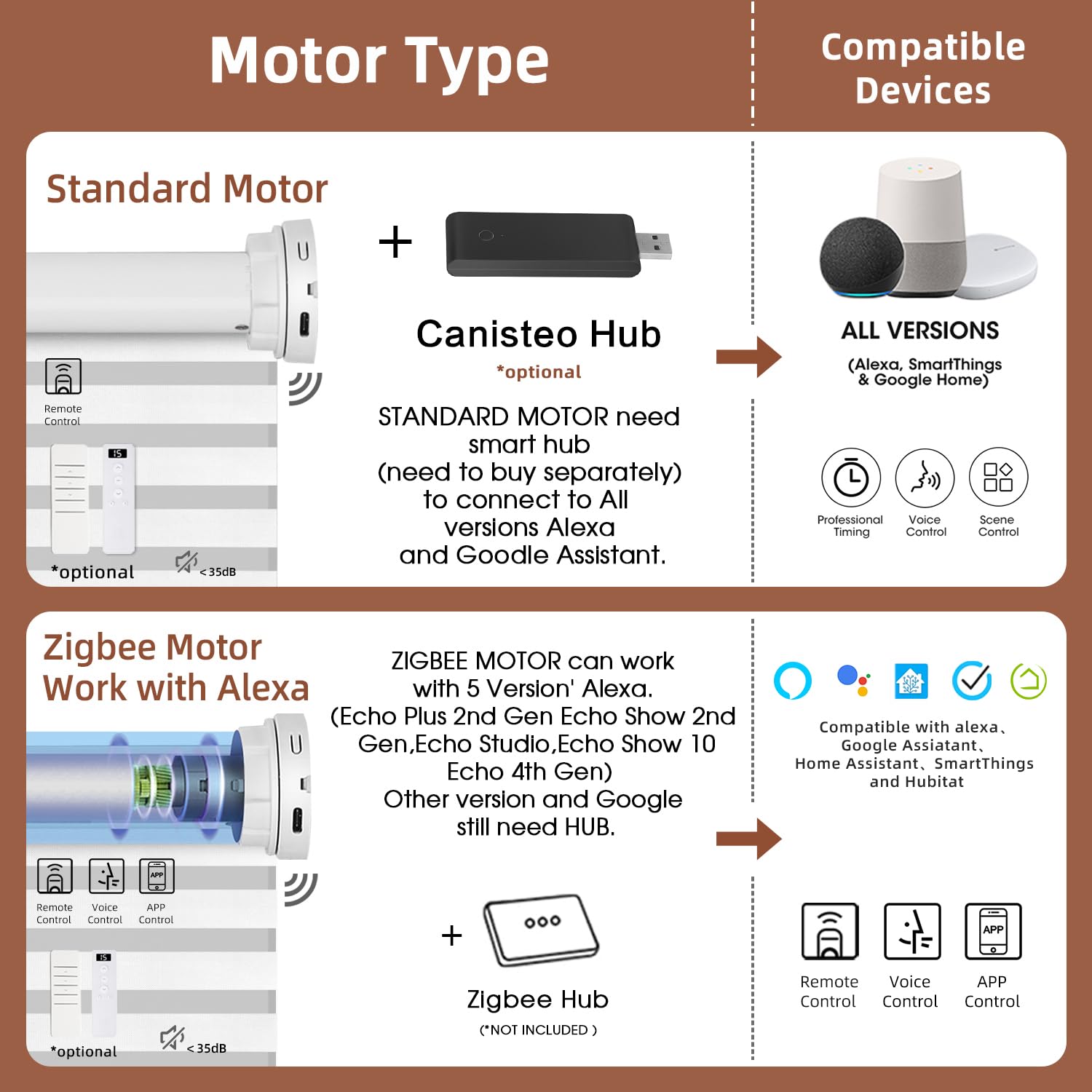 Motorized Zebra Blinds with Remote: Canisteo Automatic Shades for ...