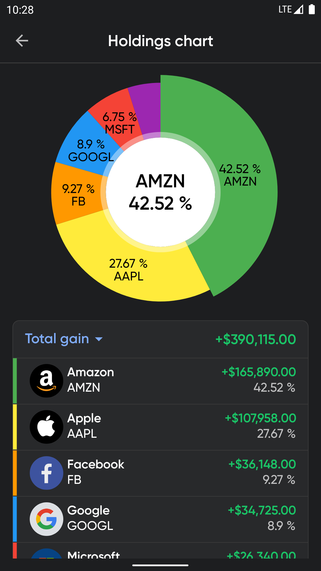 Stock Market Live - Stoxy - App on Amazon Appstore