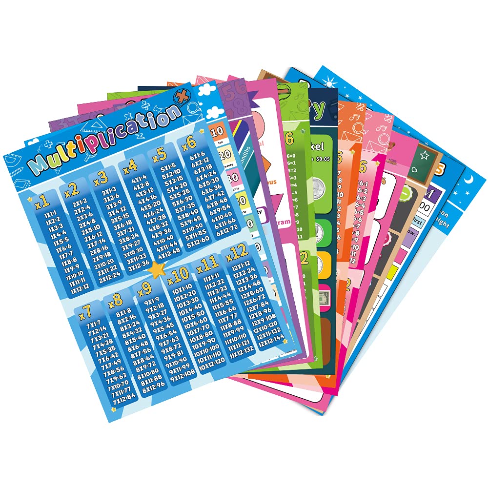 Math Chart for Elementary School 16x11 Inch Educational Math Poster for ...