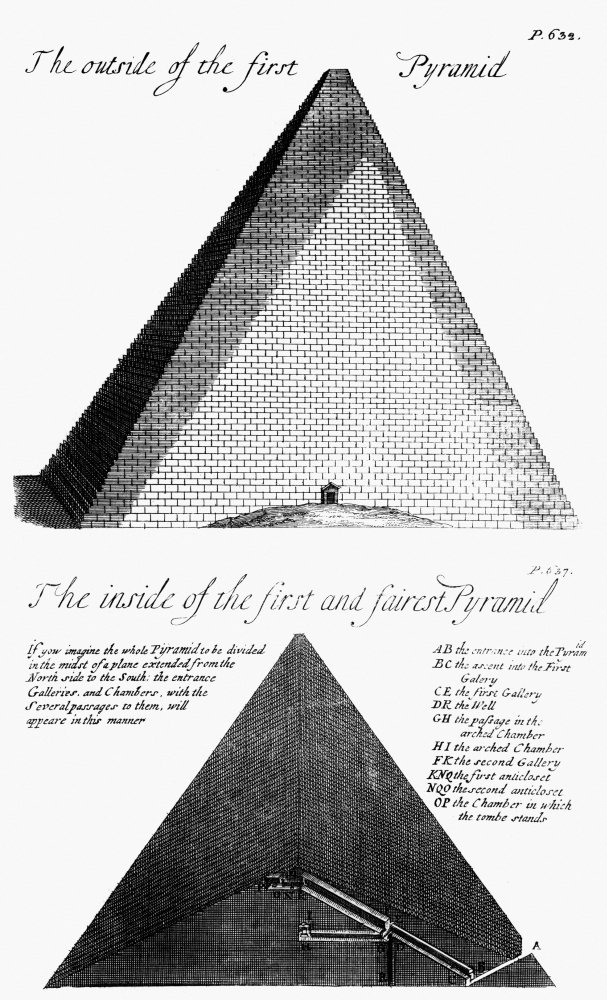 Pyramid Inside Diagram