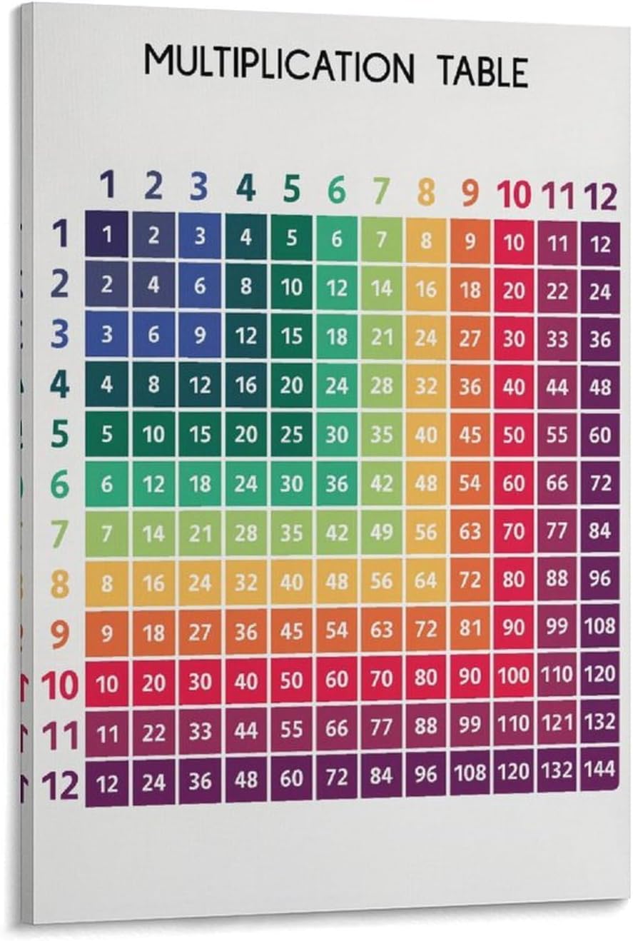 Amazon.com: ZJLAMZ MULTIPLICATION TABLE POSTER, 1 to 12, Educational ...