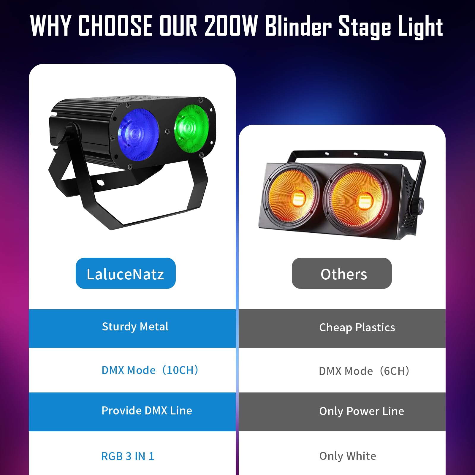 Snapklik.com : LED Blinder Stage Par Lights: 200W LED Strobe Stage ...