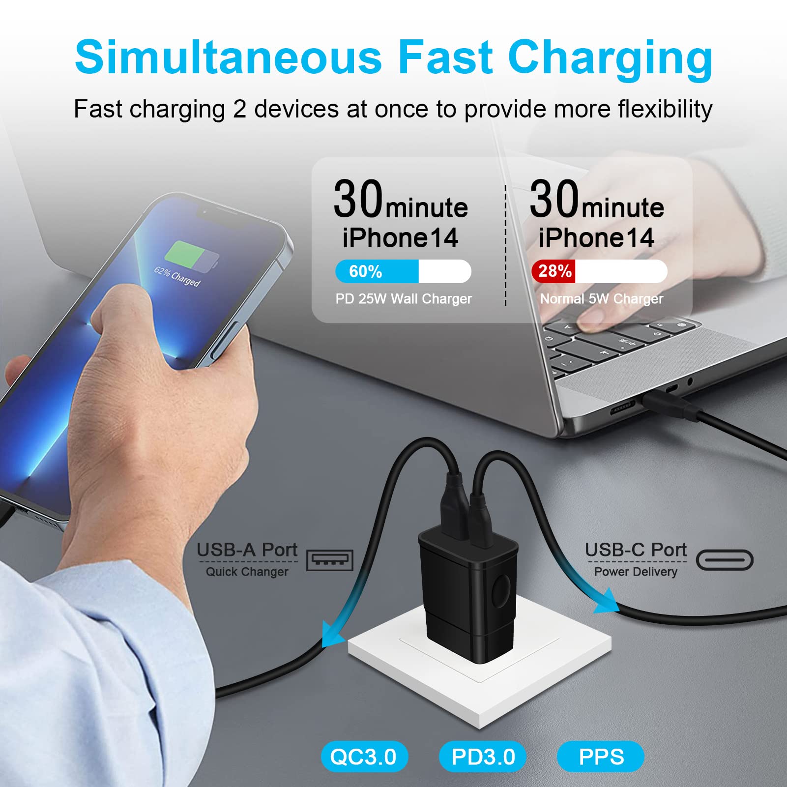 Snapklik.com : 25W Dual Port Super Fast Charger Box, Quick Charging Block, Type C Brick Base For ...
