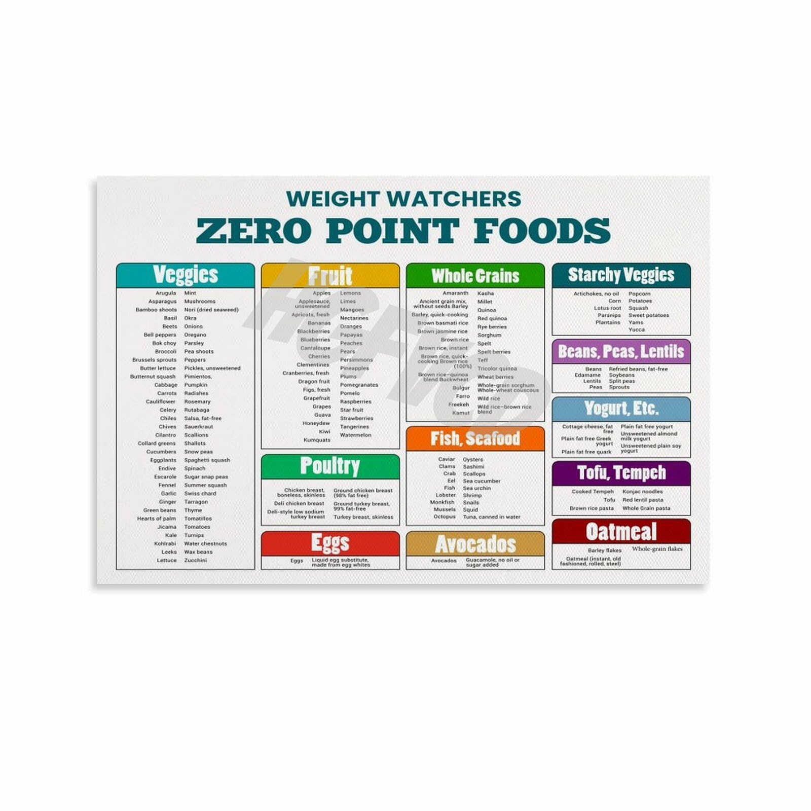 Weight Watchers Food List Printable Weekly Family Meal Planner