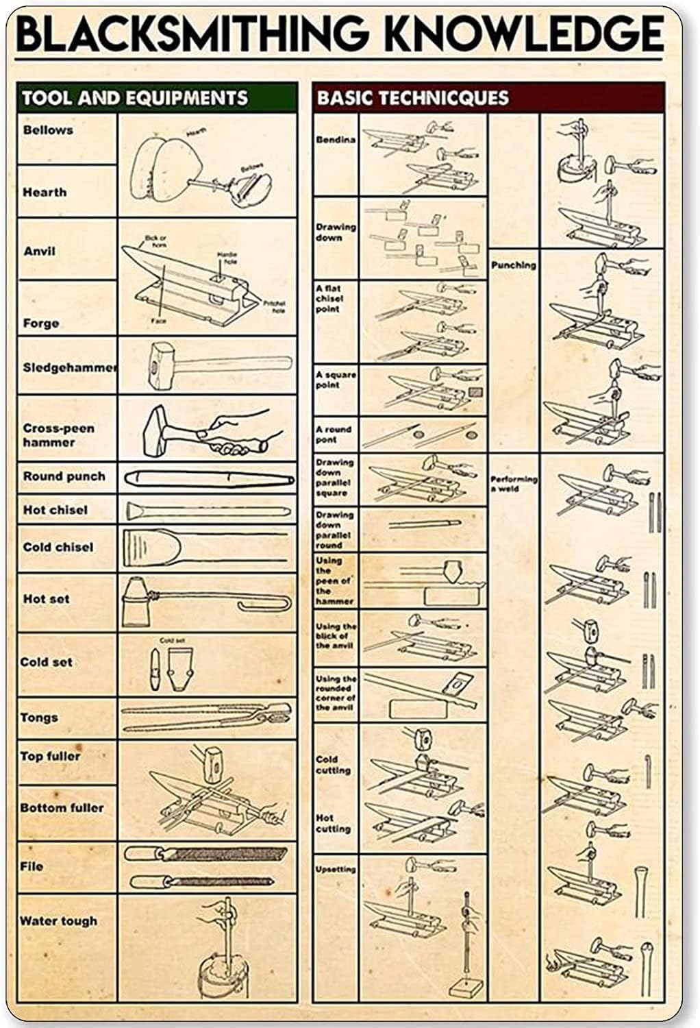 Amazon.com: Blacksmith Metal Sign Wall Decor Blacksmithing Knowledge ...