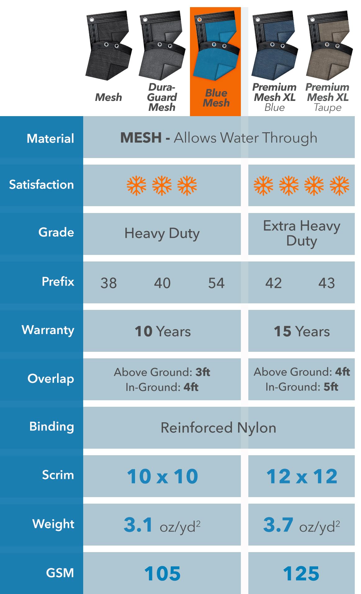 Snapklik.com : Robelle 15 X 21 Ft Heavy Duty Mesh Blue Winter Oval Pool ...