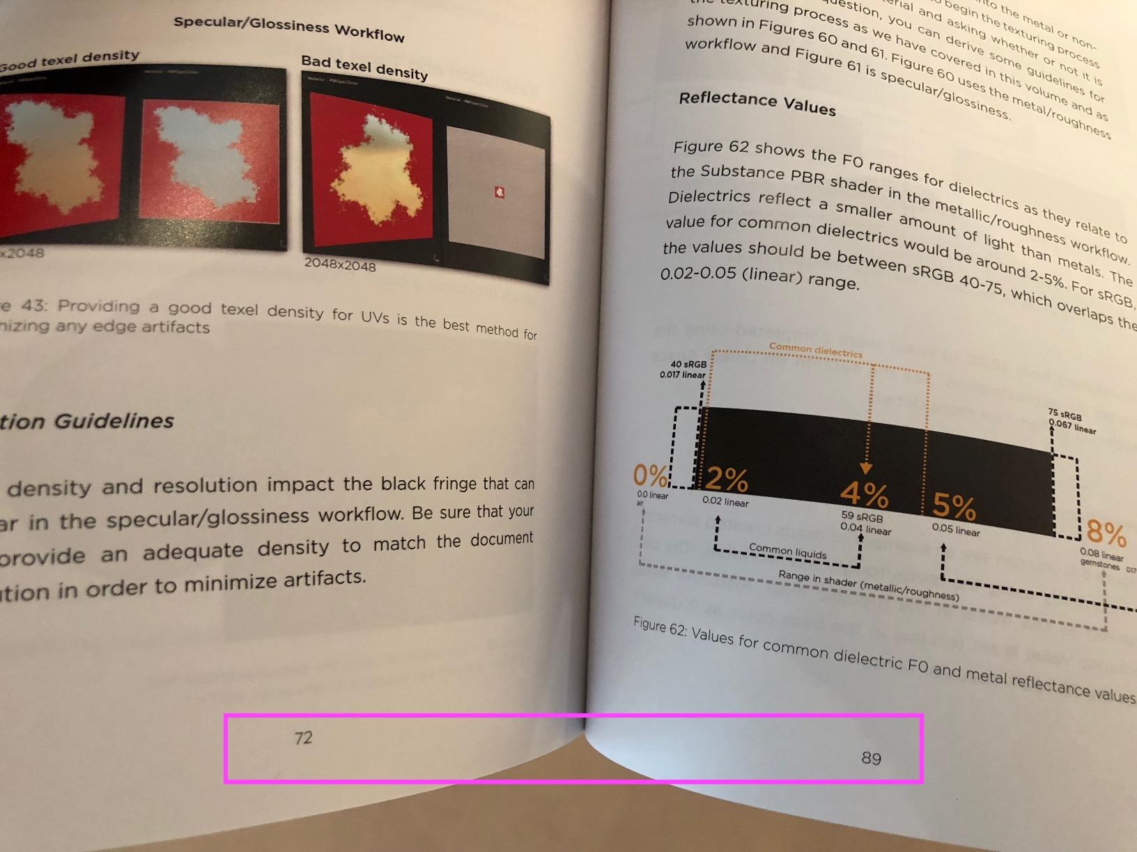 The PBR Guide: A Handbook for Physically Based Rendering : Wes ...